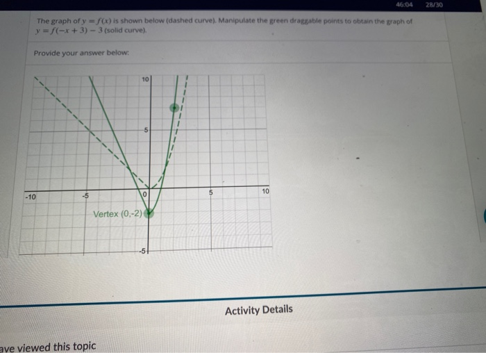 Solved 46:04 28/30 The graph of y = f(x) is shown below | Chegg.com