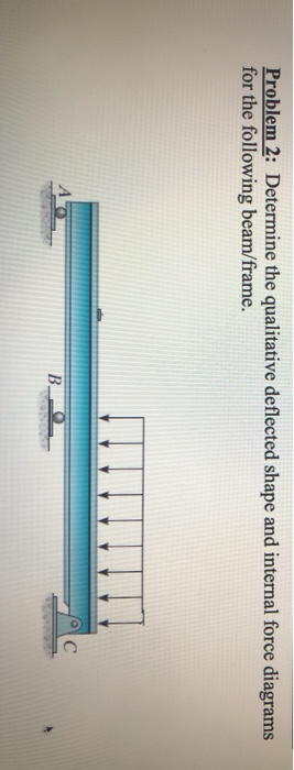 Solved Problem 2: Determine the qualitative deflected shape | Chegg.com