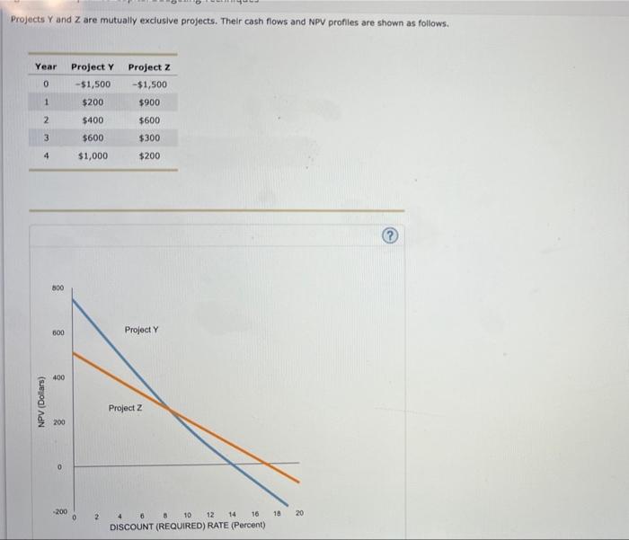 Projects Y and Z are mutually exclusive projects. | Chegg.com