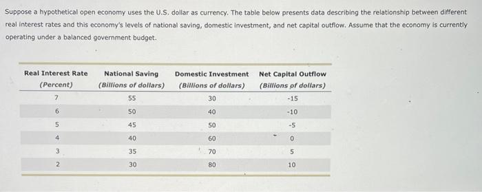 Suppose a hypothetical open economy uses the U.S. | Chegg.com