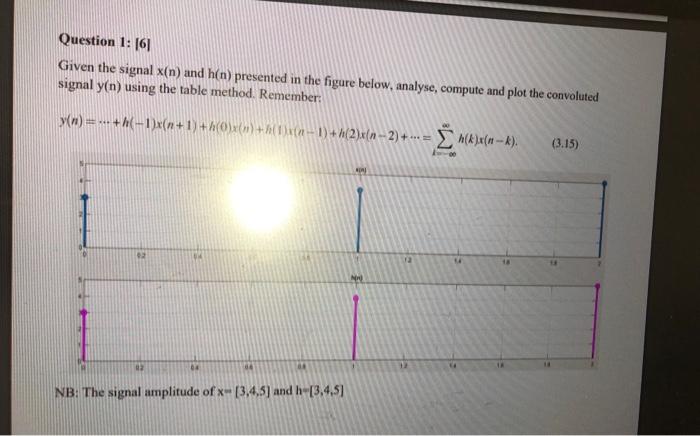 Given the signal x(n) and h(n) presented in the | Chegg.com