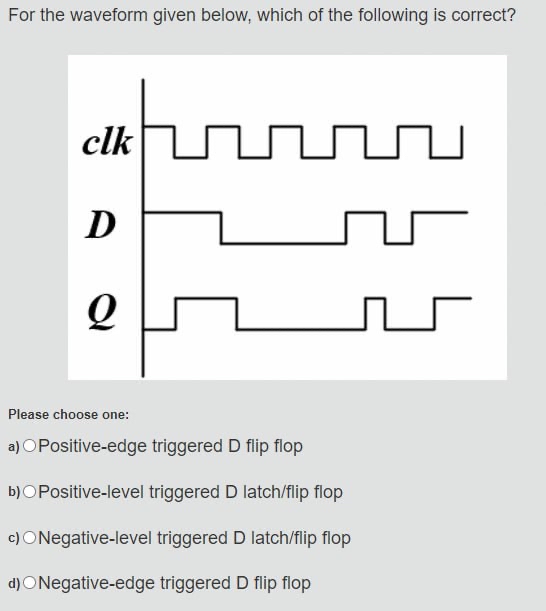 Solved For the waveform given below, which of the following | Chegg.com