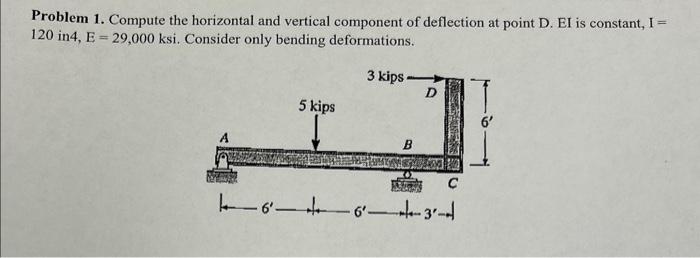 Solved Problem 1. Compute the horizontal and vertical | Chegg.com