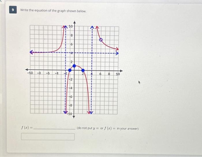 Solved 9 Write the equation of the graph shown below. -10 | Chegg.com