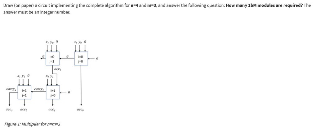 Solved Draw (on paper) ﻿a circuit implementing the complete | Chegg.com