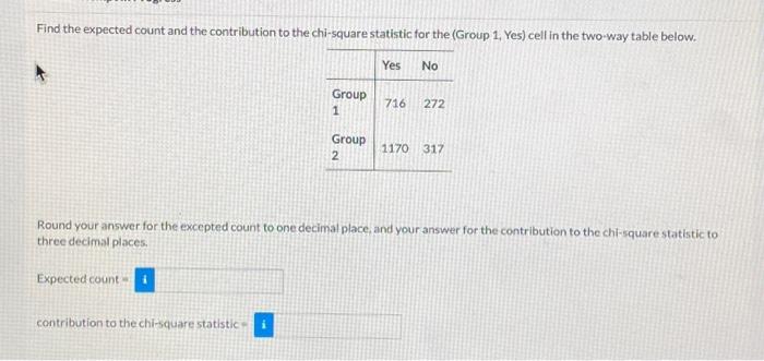 Solved Find the expected count and the contribution to the | Chegg.com