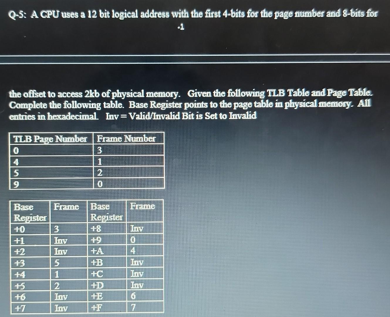 Solved Q-2: A CPU issues a logical address request to | Chegg.com