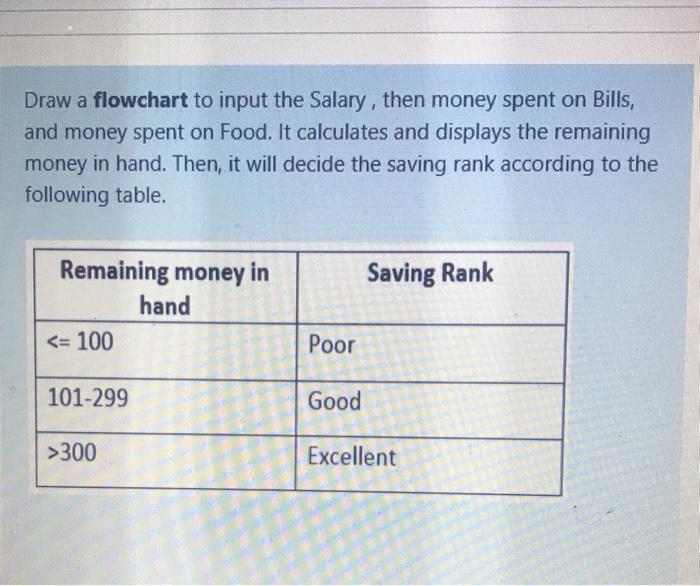 Solved Draw a flowchart to input the Salary, then money | Chegg.com