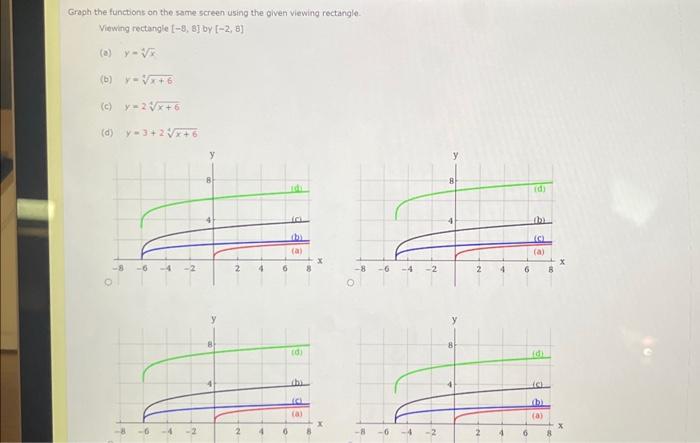Solved Graph the functions on the same screen using the | Chegg.com