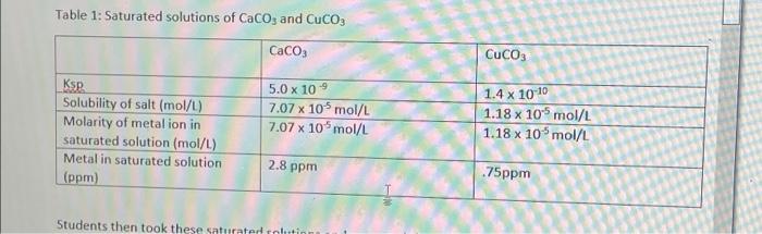 Solved how do i calculate KSP using these given values. we | Chegg.com