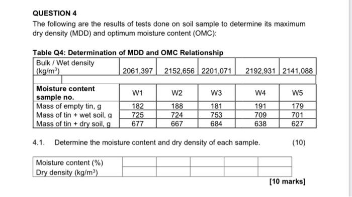 Solved QUESTION 4 The following are the results of tests | Chegg.com