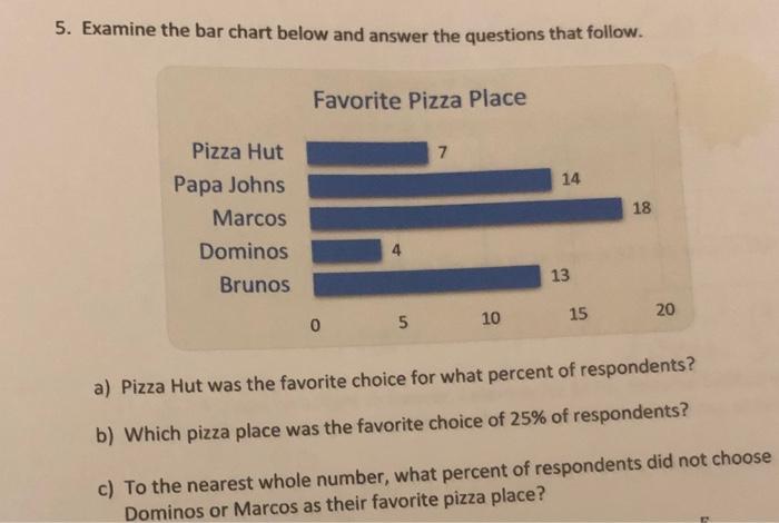 Solved 5. Examine the bar chart below and answer the | Chegg.com