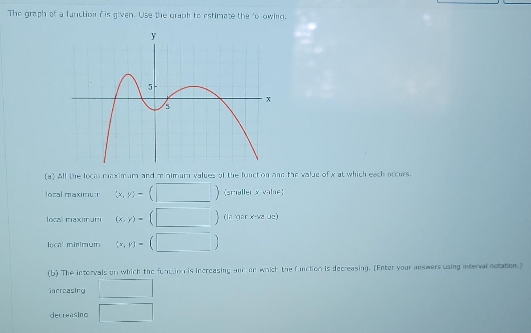 Solved The graph of a function f is given. Use the graph to | Chegg.com