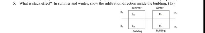 Solved 5. What is stack effect? In summer and winter, show | Chegg.com