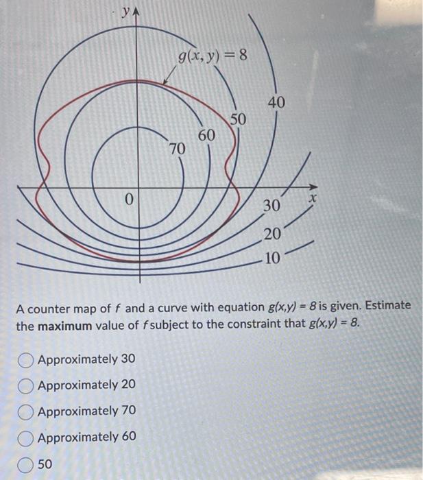Solved A counter map of f and a curve with equation g(x,y)=8 | Chegg.com