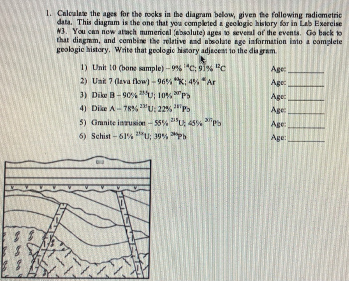 Solved 1. Calculate the ages for the rocks in the diagram | Chegg.com