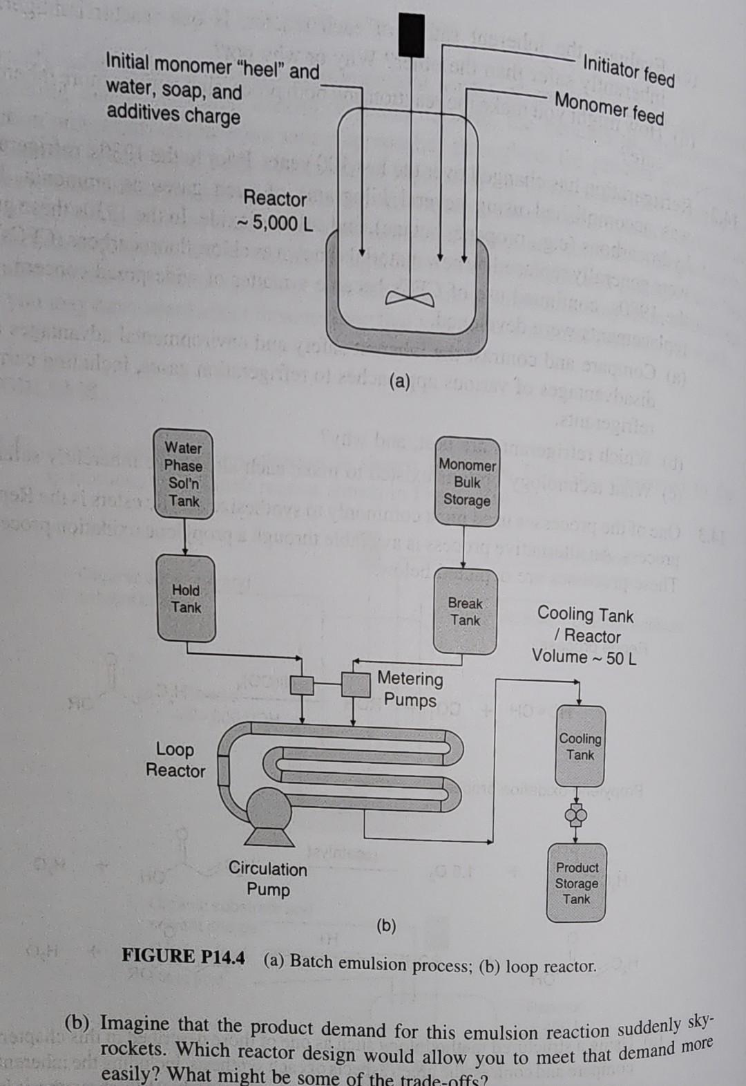 Solved 14.4 A traditional batch emulsion polymerization | Chegg.com