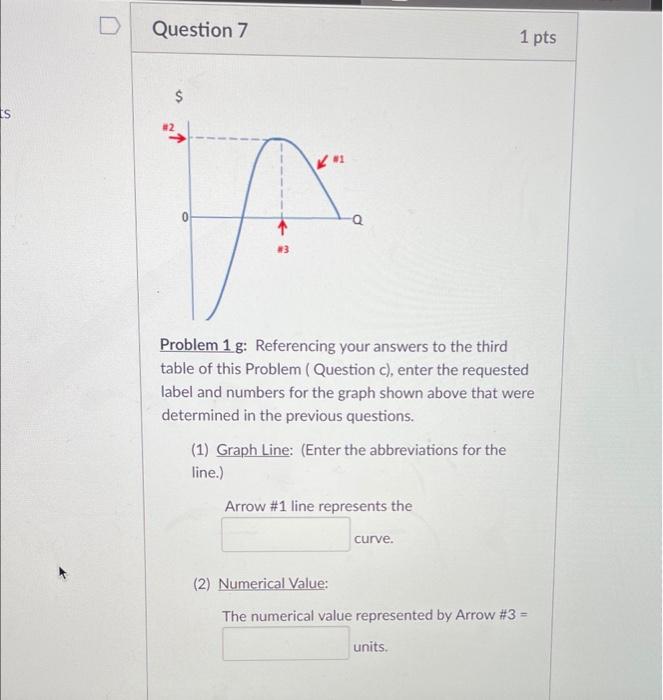 Solved D Question 7 1 pts $ ts #2 a 3 Problem 1g: | Chegg.com