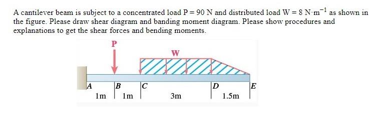 Solved A cantilever beam is subject to a concentrated load P | Chegg.com