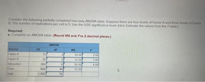 Solved Consider the following partially completed two-way | Chegg.com
