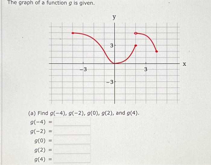 Solved The graph of a function g is given. 3 y 3 -3 (a) Find | Chegg.com