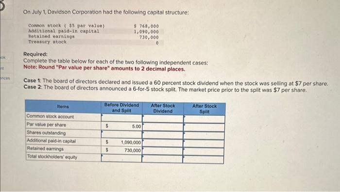 Solved On July 1, Davidson Corporation had the following | Chegg.com