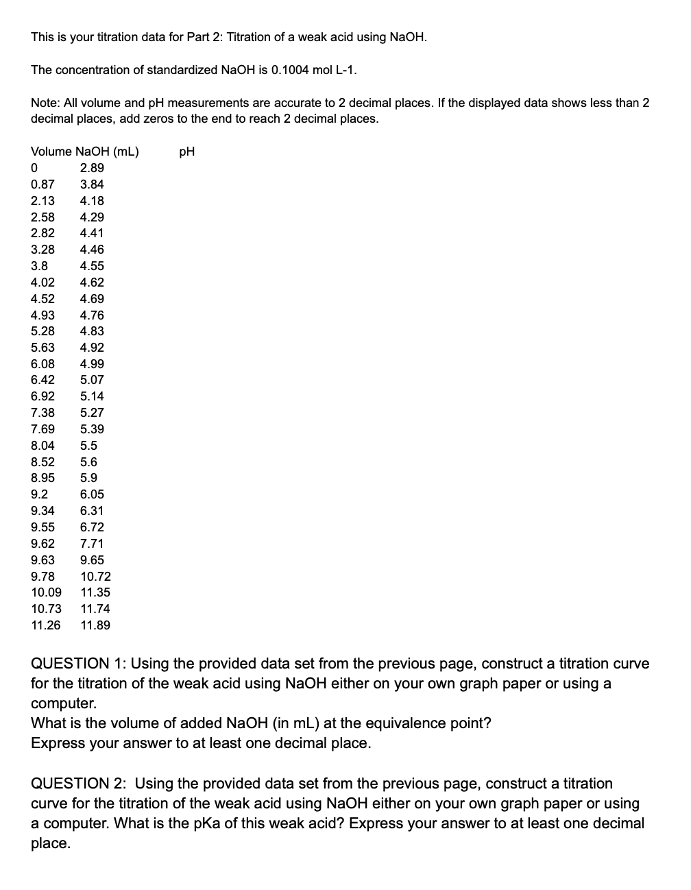 Solved This is your titration data for Part 2: Titration of | Chegg.com