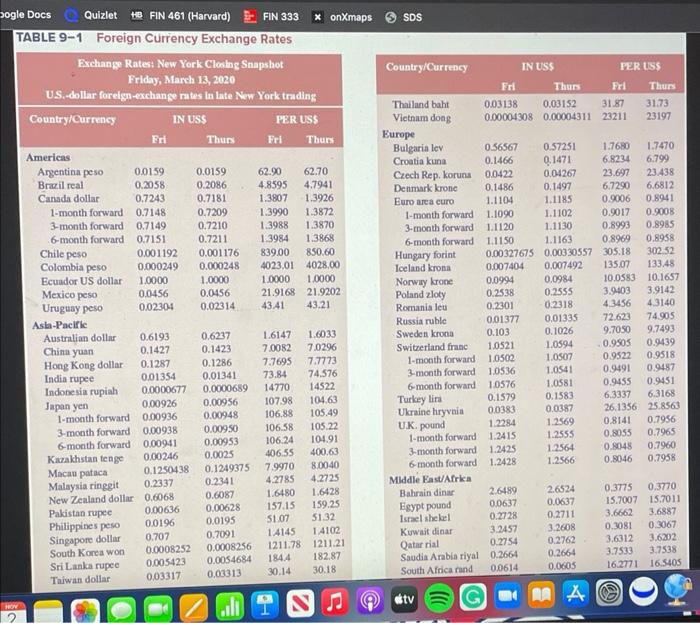 Solved On March 13, 2020, you convert 650,000 U.S. dollars | Chegg.com