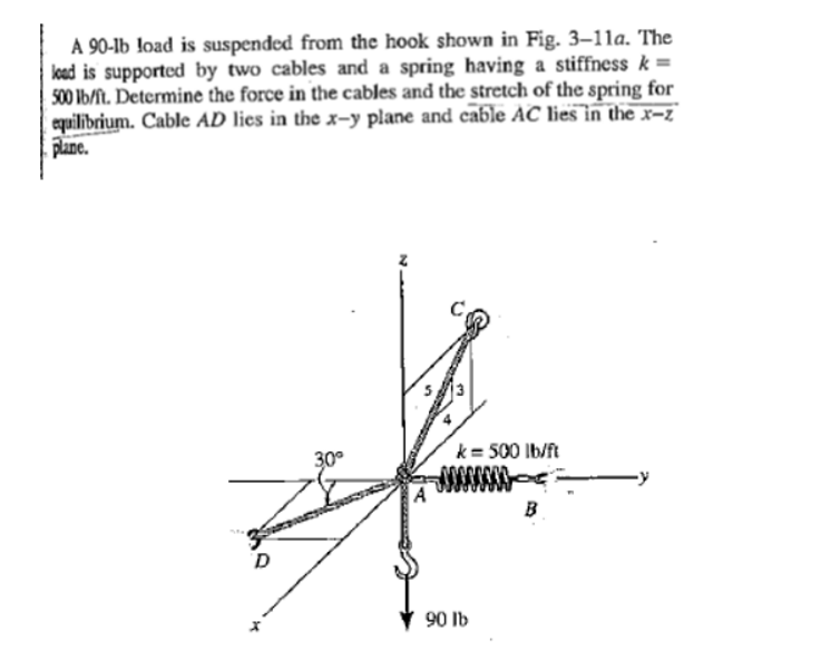 Solved A 90-1b load is suspended from the hook shown in Fig. | Chegg.com