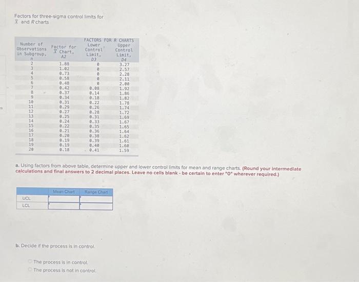 Factors for three sigma control limits for x and R | Chegg.com