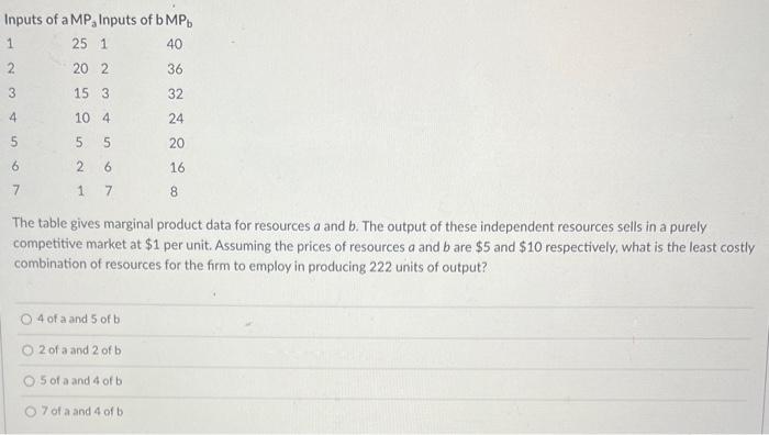 Solved Inputs of a MPa Inputs of bMPb The table gives | Chegg.com