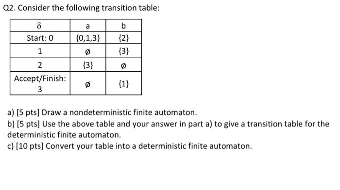 Solved Q2. Consider the following transition table: a) [5 | Chegg.com