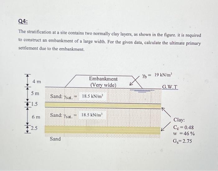 Solved Q4: The stratification at a site contains two | Chegg.com