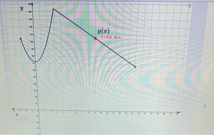 Solved The applet above shows the graph of y=g(x). Notce | Chegg.com