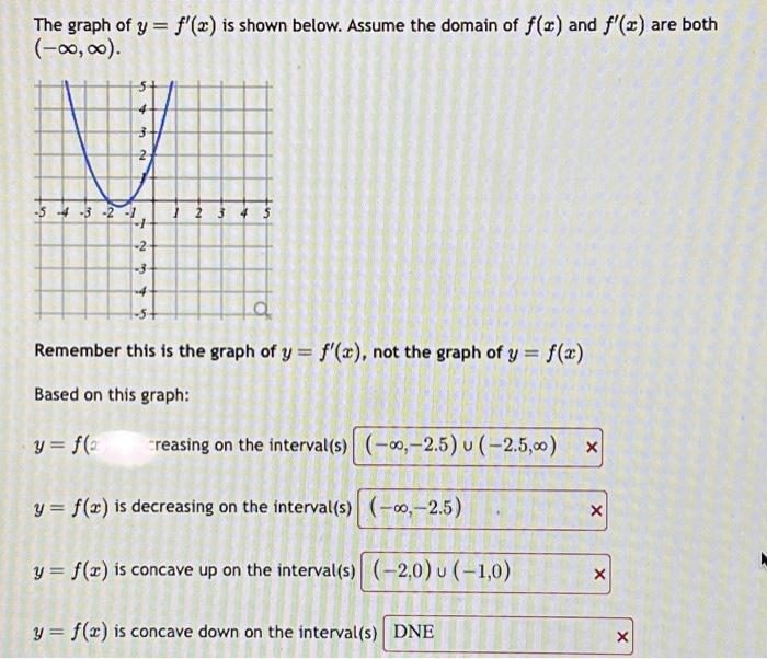 Solved The graph of y = f'(x) is shown below. Assume the | Chegg.com