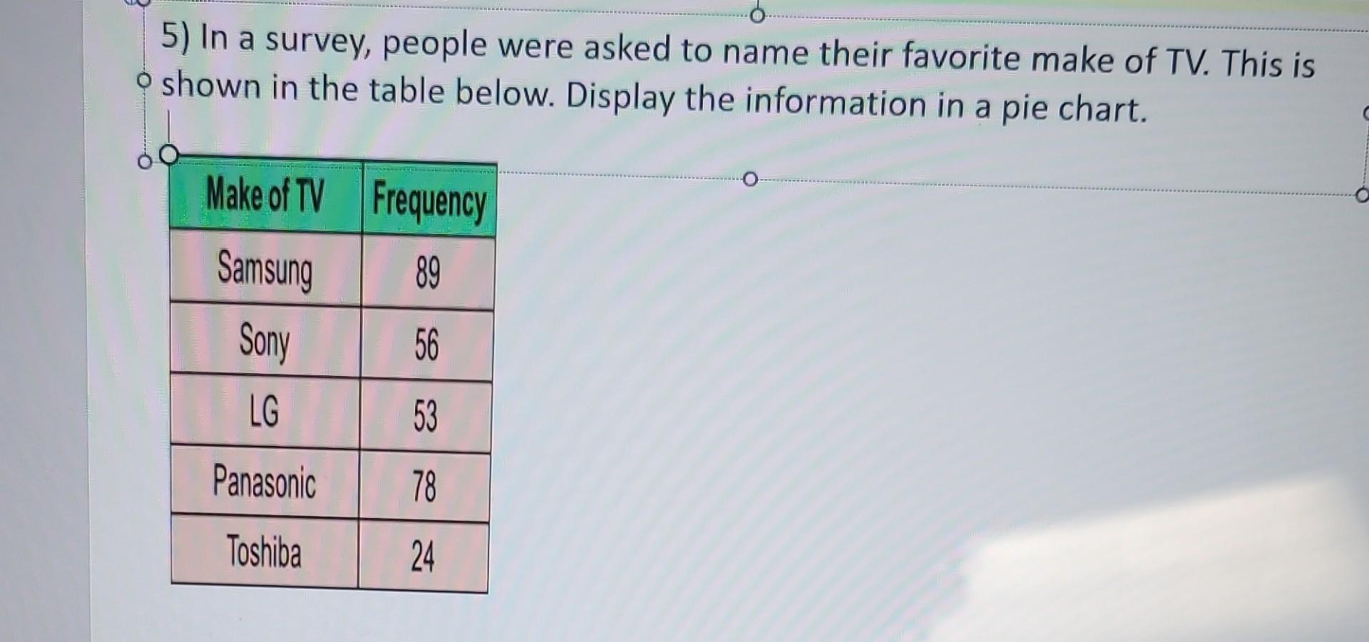 Solved 5) In a survey, people were asked to name their | Chegg.com