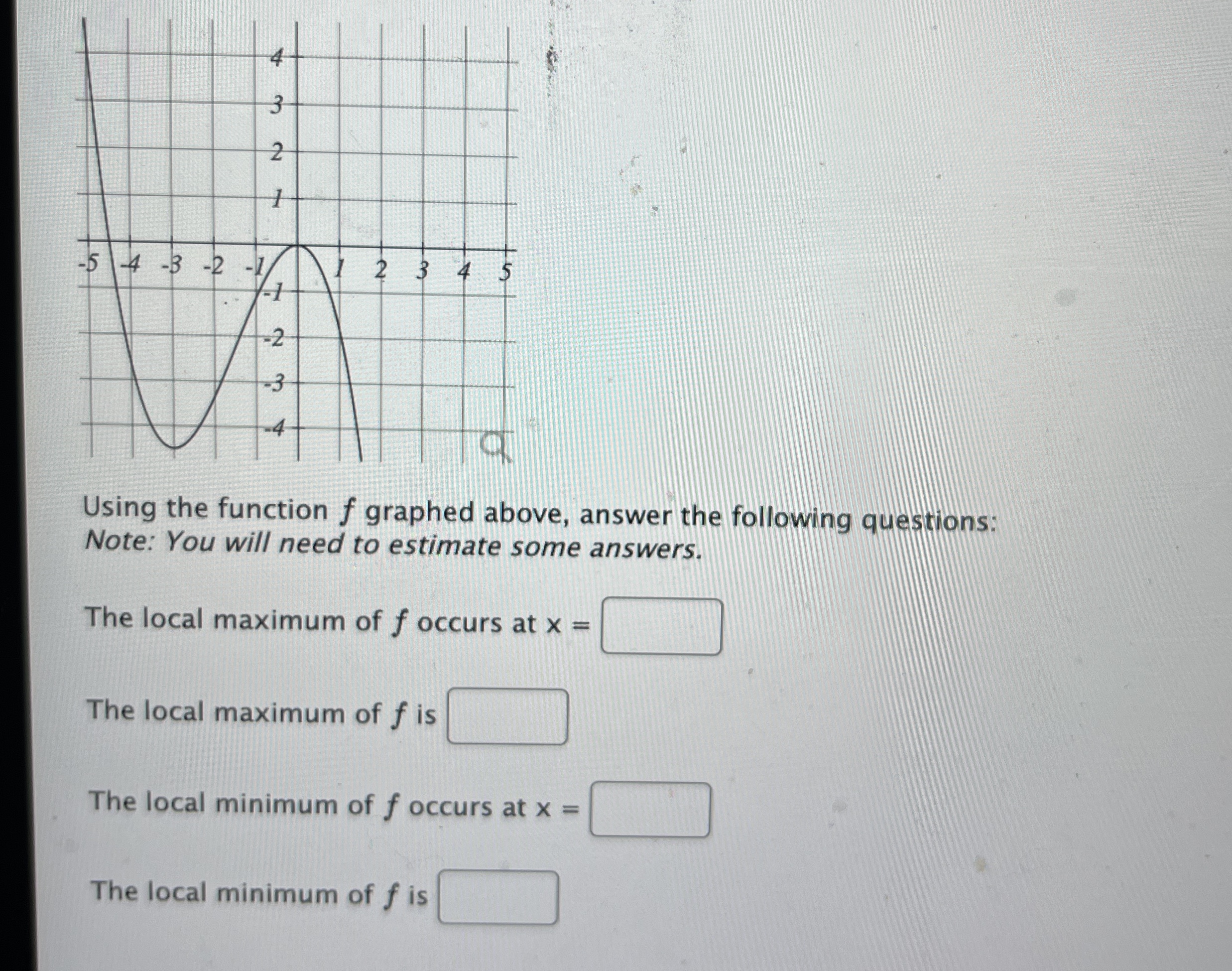 Using the function f ﻿graphed above, answer the | Chegg.com