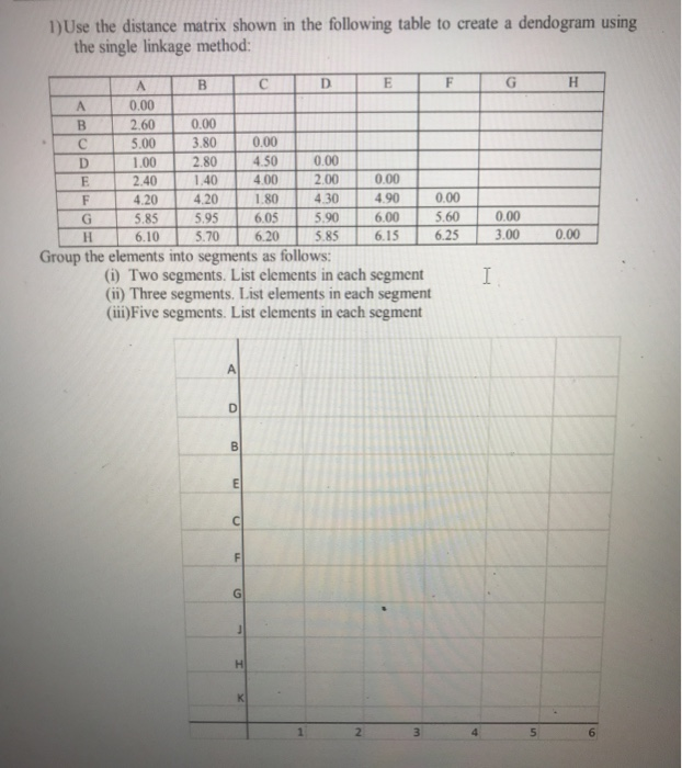 1) Use the distance matrix shown in the following | Chegg.com