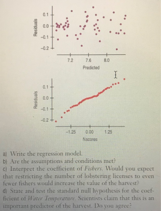 Solved 34. Lobster industry 2008, revisited. In Chapter 17, | Chegg.com