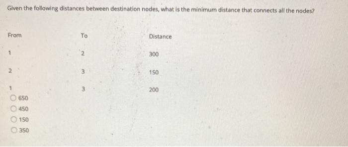Solved Given the following distances between destination | Chegg.com