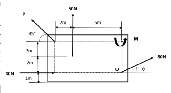 Solved For The Force System Shown In The Figure Determine