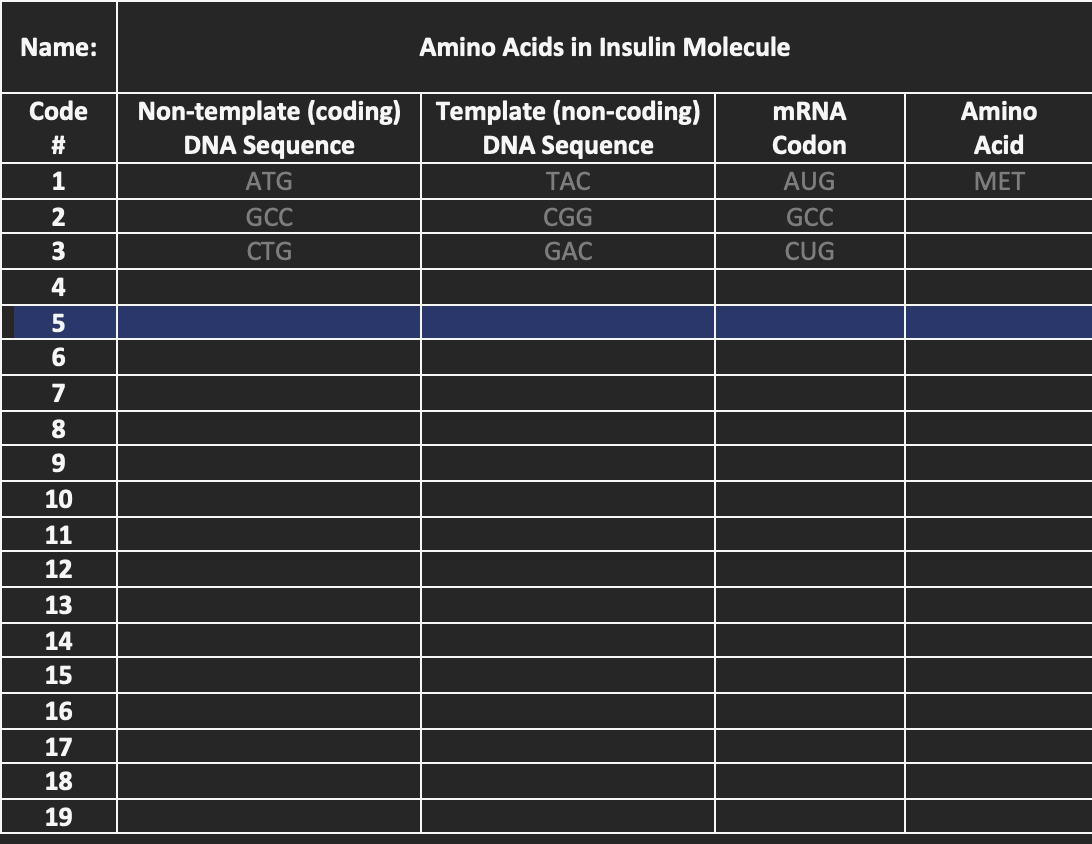 Solved Code \#Non-template (coding) ﻿DNA SequenceTemplate | Chegg.com