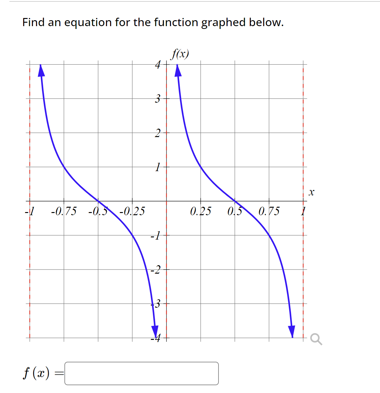 Solved Find an equation for the function graphed below. | Chegg.com