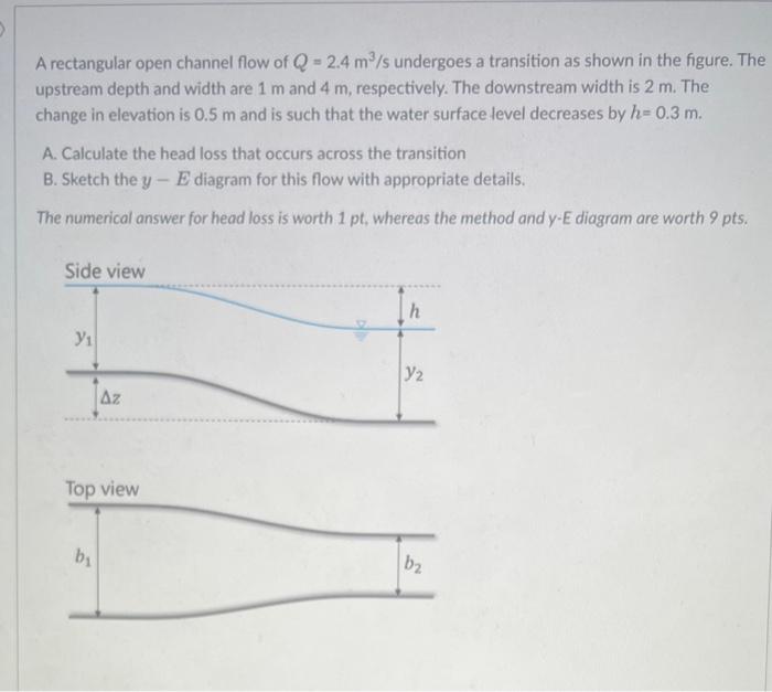 Solved 5 A rectangular open channel flow of Q- 2.4 m³/s | Chegg.com