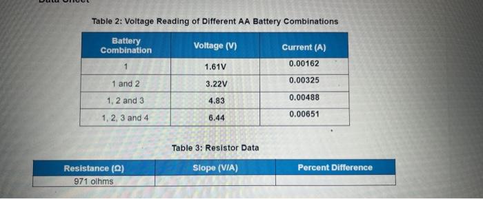 Solved 4. How does the value of the slope compare to the | Chegg.com