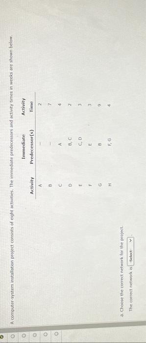 Solved A computer-system installation project consists of | Chegg.com