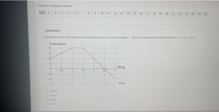 Solved Consider the metion of tho object whose velocity-time | Chegg.com