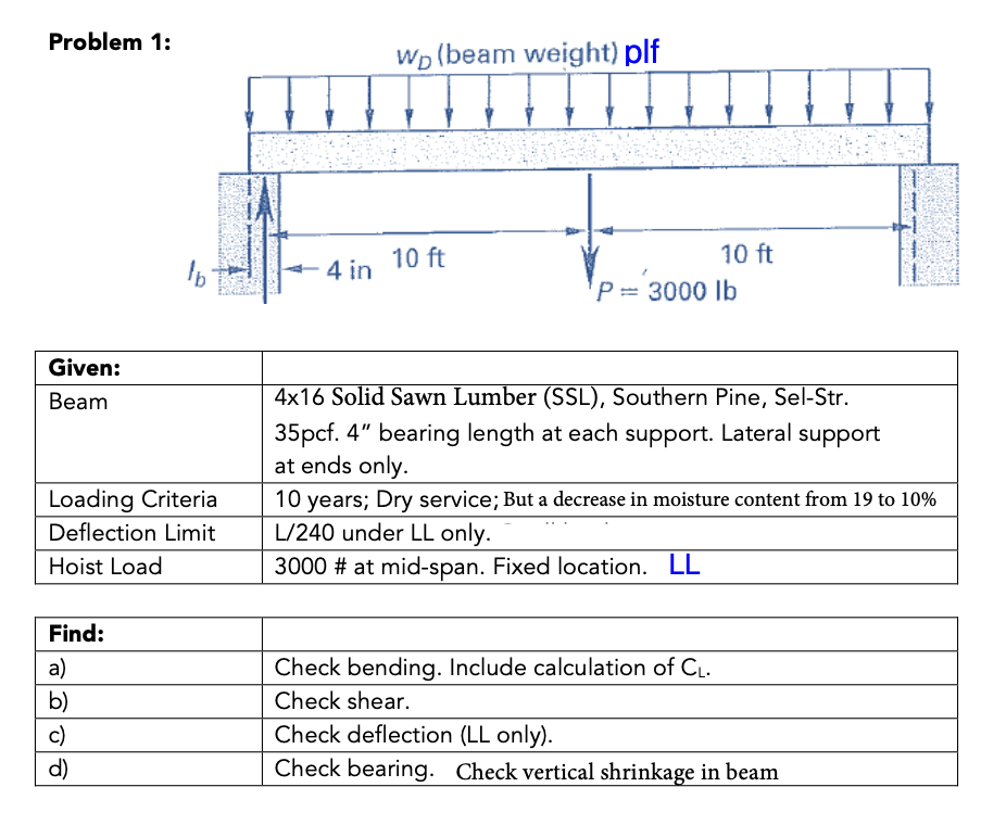 Solved Problem 1: Check bending. Include calculation of CL. | Chegg.com