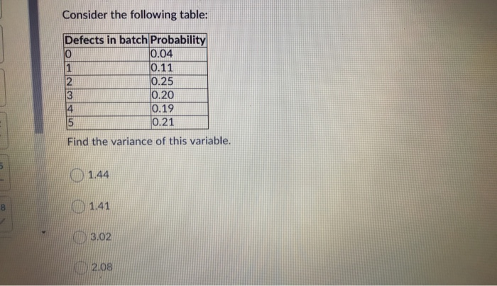 Solved Consider the following table: Defects in batch | Chegg.com