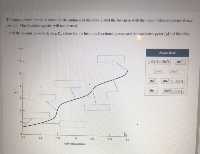 Solved The graphs show a titration curve for the amino acid | Chegg.com